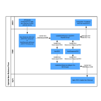 Update Assets Flow Sequence Diagram 流程图模板_ProcessOn思维导图、流程图