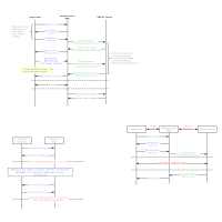 EAP-MD5流程 流程图模板_ProcessOn思维导图、流程图