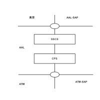 AAL1 流程图模板_ProcessOn思维导图、流程图