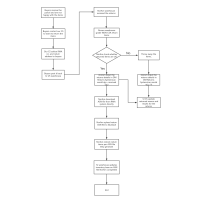 NorAm Non-CSA Return Procedure 流程图模板_ProcessOn思维导图、流程图