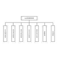 系统功能图 流程图模板_ProcessOn思维导图、流程图