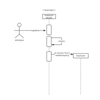 Update Assets Flow Sequence Diagram 流程图模板_ProcessOn思维导图、流程图