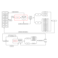 O2O 流程图模板_ProcessOn思维导图、流程图
