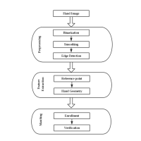 Spring Security 架构概览 流程图模板_ProcessOn思维导图、流程图