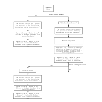 Prompt Card Scanning Flowchart 流程图模板_ProcessOn思维导图、流程图