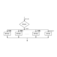 switch 流程图模板_ProcessOn思维导图、流程图