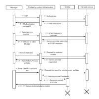 sequence 流程图模板_ProcessOn思维导图、流程图