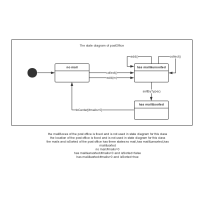 statediagram5 流程图模板_ProcessOn思维导图、流程图