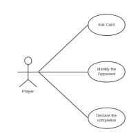 546-project-usecase diagram 流程图模板_ProcessOn思维导图、流程图
