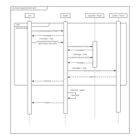 Update Assets Flow Sequence Diagram 流程图模板_ProcessOn思维导图、流程图
