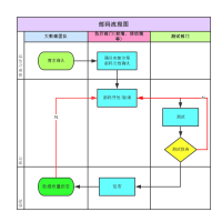 Direct Marketing Flow Chart 流程图模板_ProcessOn思维导图、流程图
