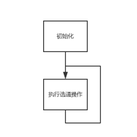 PRISMA flow diagram 流程图模板_ProcessOn思维导图、流程图