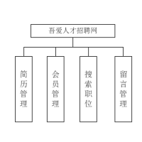 系统总模块图 流程图模板_ProcessOn思维导图、流程图