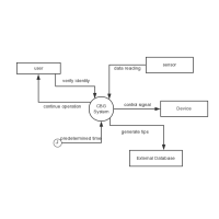 event-response table 流程图模板_ProcessOn思维导图、流程图