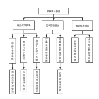 系统功能结构 流程图模板_ProcessOn思维导图、流程图