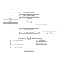 git workflow 流程图模板_ProcessOn思维导图、流程图
