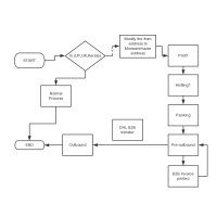B2B WMS Flow 流程图模板_ProcessOn思维导图、流程图