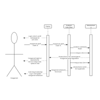 Update Assets Flow Sequence Diagram 流程图模板_ProcessOn思维导图、流程图