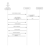 Binnengekomen boodschappen opvoer uitzondering sequence diagraam 流程图模板_ProcessOn思维导图、流程图