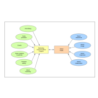 Direct Marketing Flow Chart 流程图模板_ProcessOn思维导图、流程图