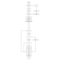 Core Practice for Small Business 流程图模板_ProcessOn思维导图、流程图