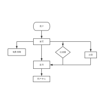 O2O电影流程图 流程图模板_ProcessOn思维导图、流程图