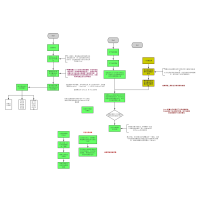 多目标追踪：Deepsort算法流程 流程图模板_ProcessOn思维导图、流程图