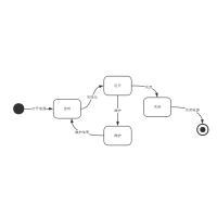 System Status Diagram 流程图模板_ProcessOn思维导图、流程图