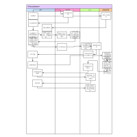 快速玩转ProcessOn 思维导图模板_ProcessOn思维导图、流程图