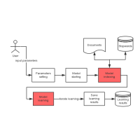 all 流程图模板_ProcessOn思维导图、流程图
