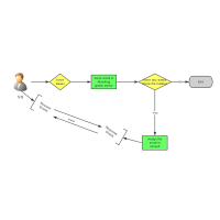 CR Workflow 流程图模板_ProcessOn思维导图、流程图