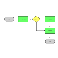 Sample Flowchart Template 流程图模板_ProcessOn思维导图、流程图