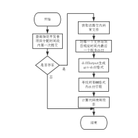 Sample Flowchart Template 流程图模板_ProcessOn思维导图、流程图