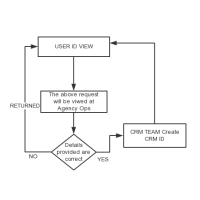 EMP CODE MAPPING 流程图模板_ProcessOn思维导图、流程图