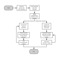 Sample Flowchart Template 流程图模板_ProcessOn思维导图、流程图