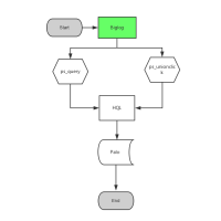 Sample Flowchart Template 流程图模板_ProcessOn思维导图、流程图
