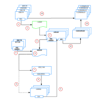 Outbound Warehouse Flow 流程图模板_ProcessOn思维导图、流程图