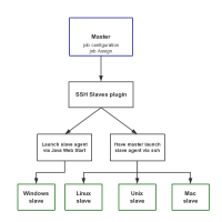 Master/Slave架构图 流程图模板_ProcessOn思维导图、流程图