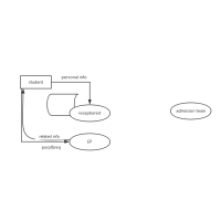 DFD 流程图模板_ProcessOn思维导图、流程图
