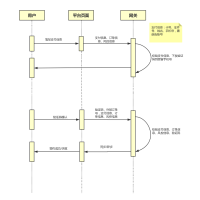 PRISMA flow diagram 流程图模板_ProcessOn思维导图、流程图