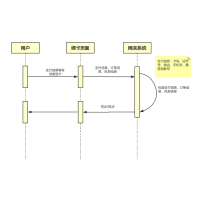 PRISMA flow diagram 流程图模板_ProcessOn思维导图、流程图