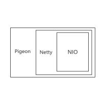 BIO&NIO&AIO&Netty 流程图模板_ProcessOn思维导图、流程图