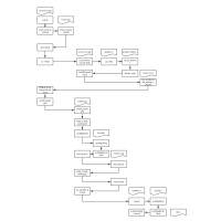 Update Assets Flow Sequence Diagram 流程图模板_ProcessOn思维导图、流程图