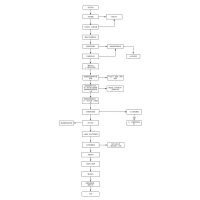 Sample Flowchart Template 流程图模板_ProcessOn思维导图、流程图