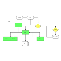 Sample Flowchart Template 流程图模板_ProcessOn思维导图、流程图