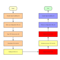 Rollback process 流程图模板_ProcessOn思维导图、流程图