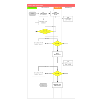 PPI&OPI FLOWCHART 流程图模板_ProcessOn思维导图、流程图