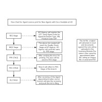 PRISMA flow diagram 流程图模板_ProcessOn思维导图、流程图