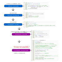rootfs-mount 流程图模板_ProcessOn思维导图、流程图
