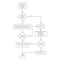 Direct Marketing Flow Chart 流程图模板_ProcessOn思维导图、流程图